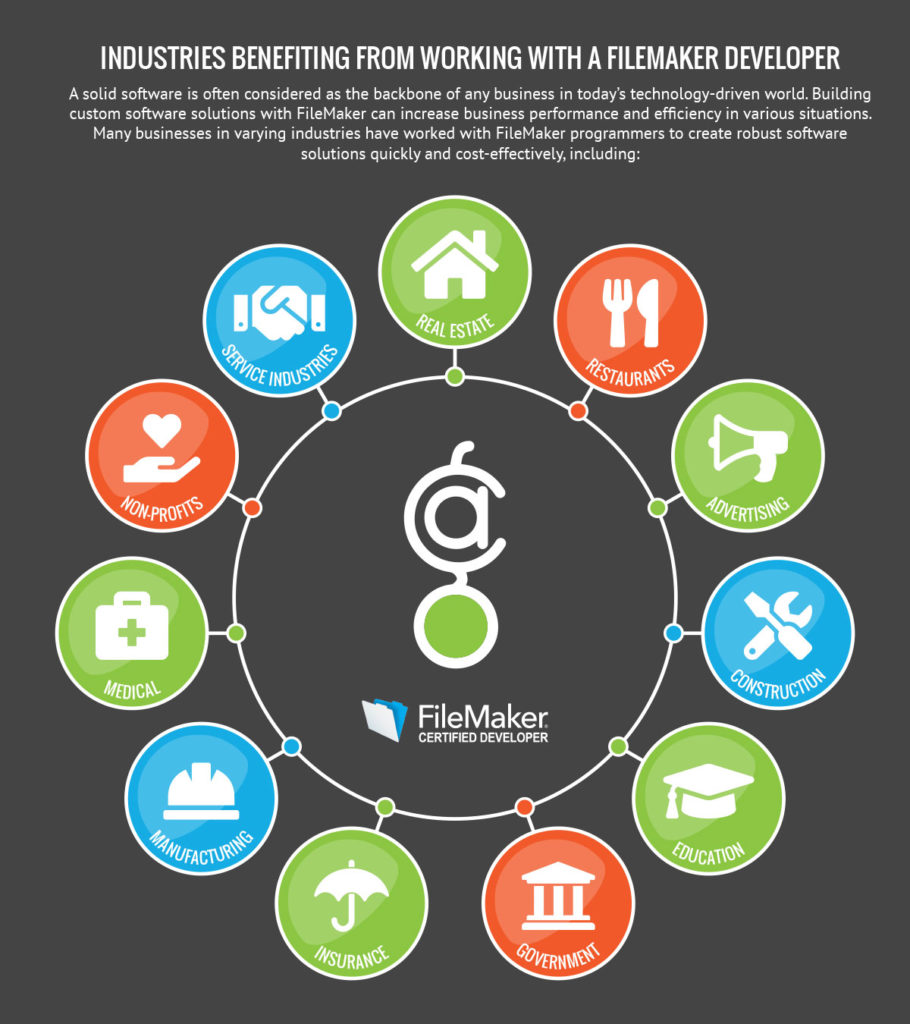 FileMaker Programmer:Why Use FileMaker To Build Your Custom Built Software - Alchemy Consulting ...